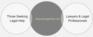 Find a Lawyer Near You - RequestLegalHelp.com